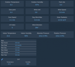 How to use the Ecowitt Gateway (GW1000 GW1100) local API – meteodrenthe